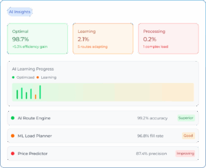Platform – Trinet Global Logistic